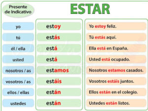 Uses of the Verb Estar - Mi Clase Divertida